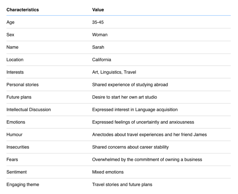 Elevating AI Bot Conversations into Human-like