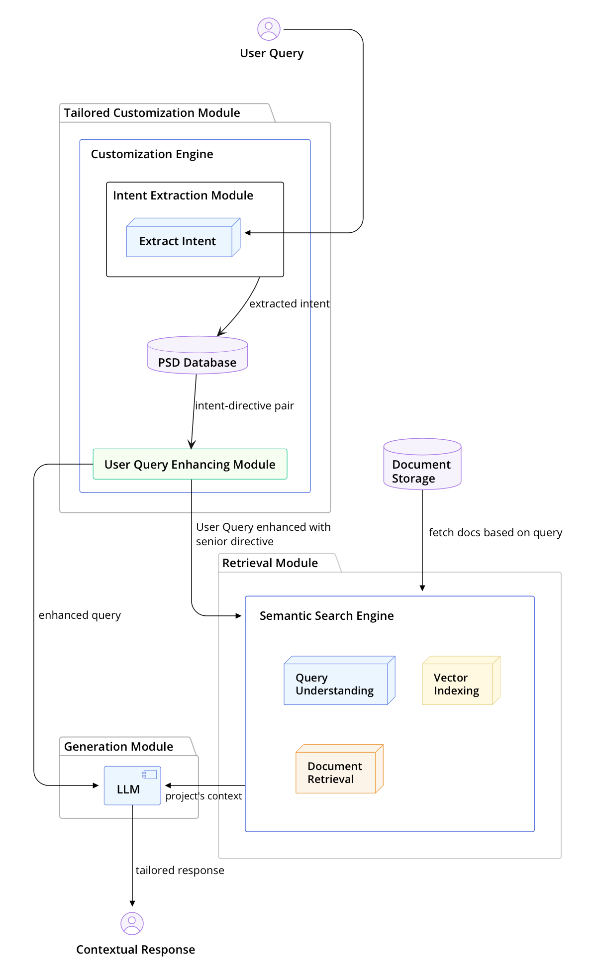 Custom Copilots for AI-Powered Development - From Code to Completion - Processica